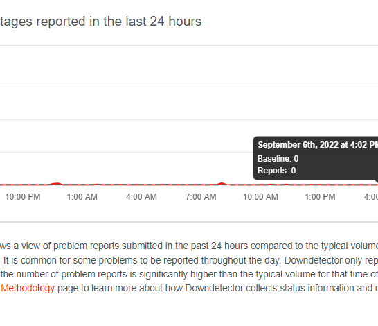 Is Github Current Outages How To Check The Github Status