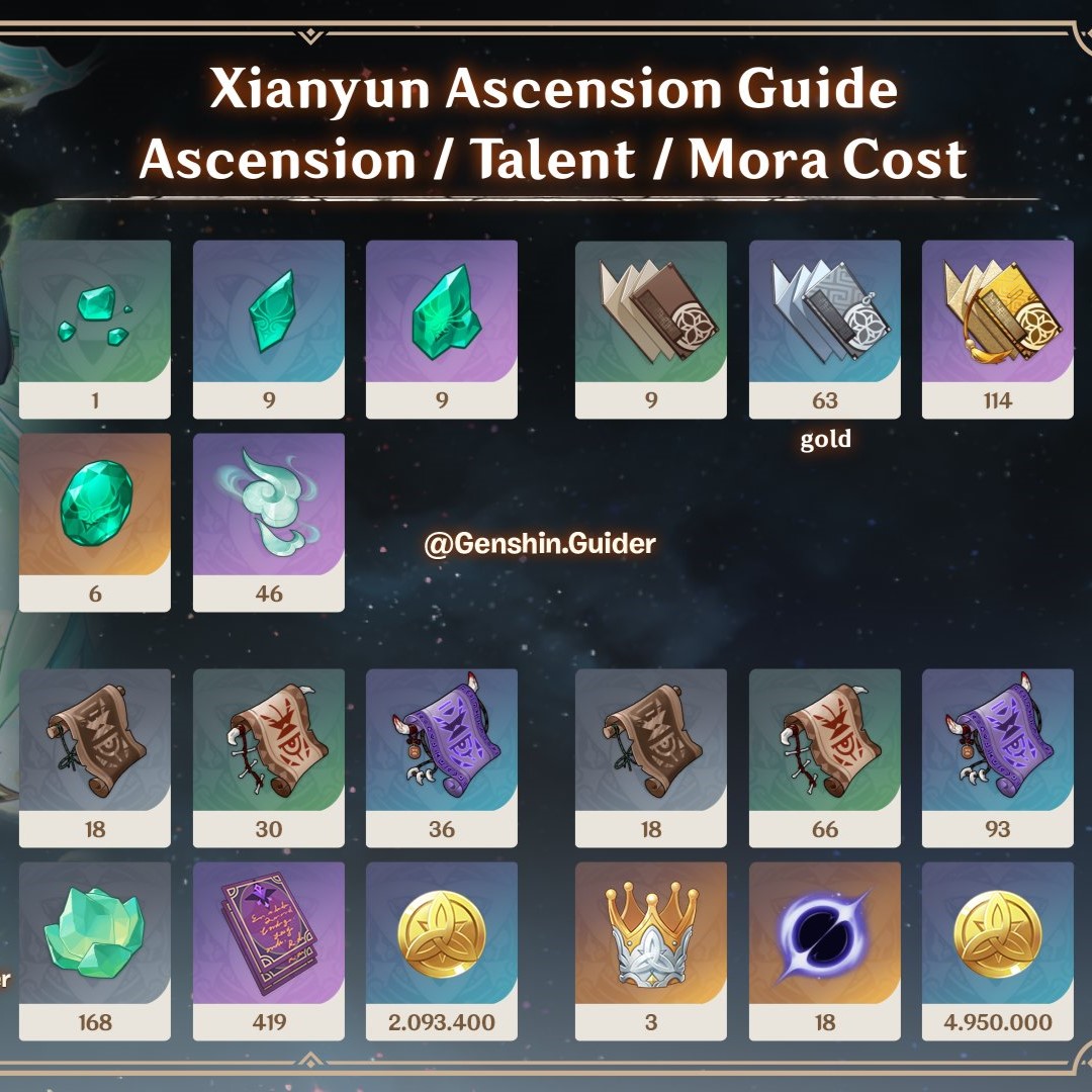 Genshin Impact Xianyun Prefarm List: All Ascension and Talent Materials ... Genshin Impact Xianyun Prefarm List: All Ascension and Talent Materials ...